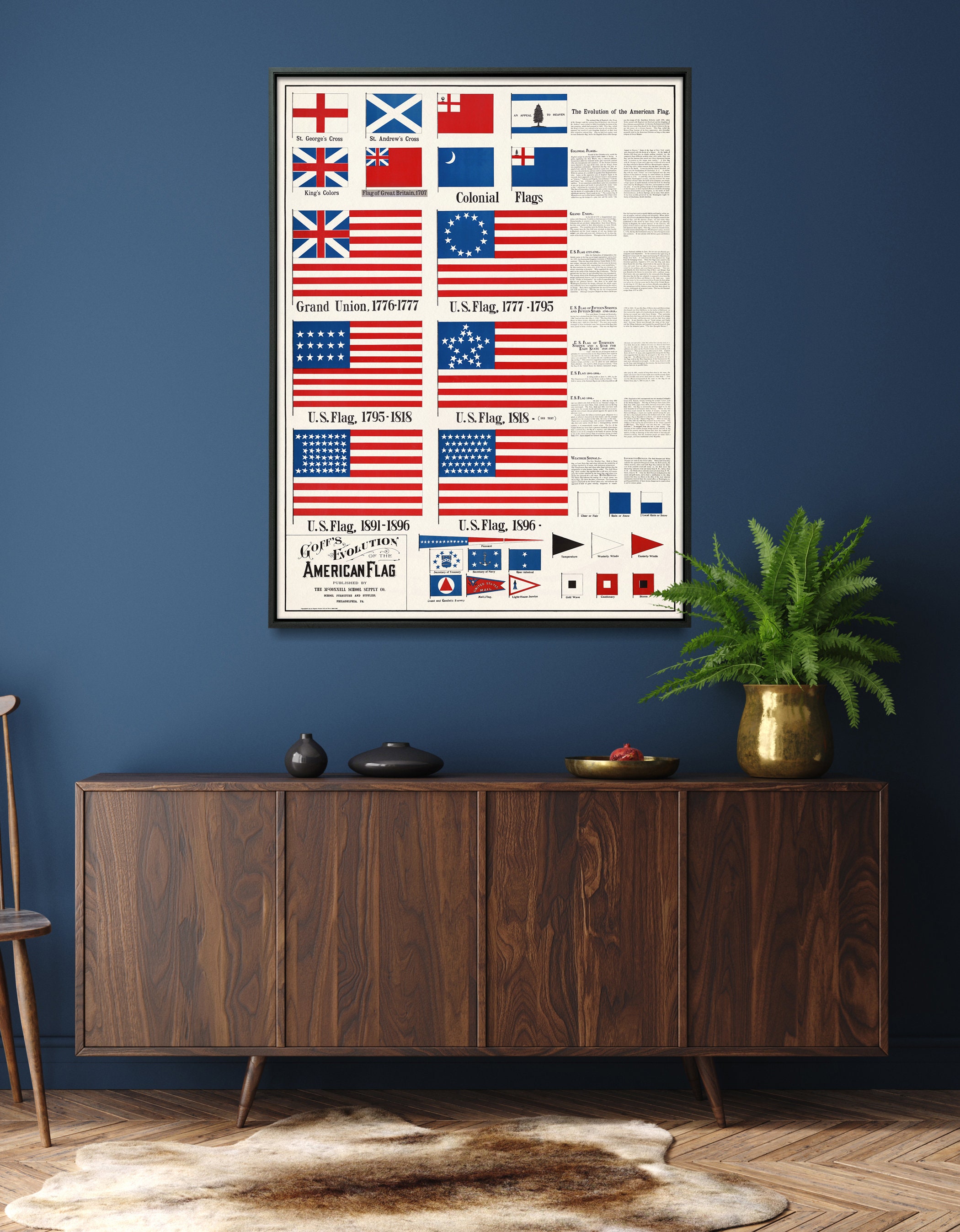 US Flag Timeline Art Print: American History Evolution (1907) - Etsy