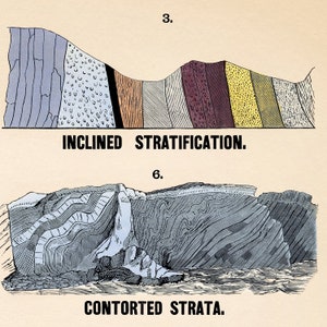 Geological Stratification Vintage Diagram Print, Geology Cross Section ...