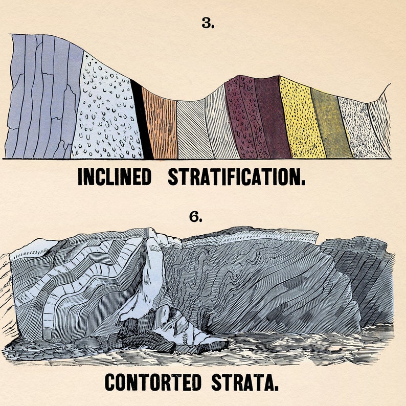 Geological Stratification Vintage Diagram Print, Geology Cross Section ...