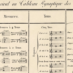 Musical Alphabet Vintage Chart Print, Music Wall Art Decor, Musician ...