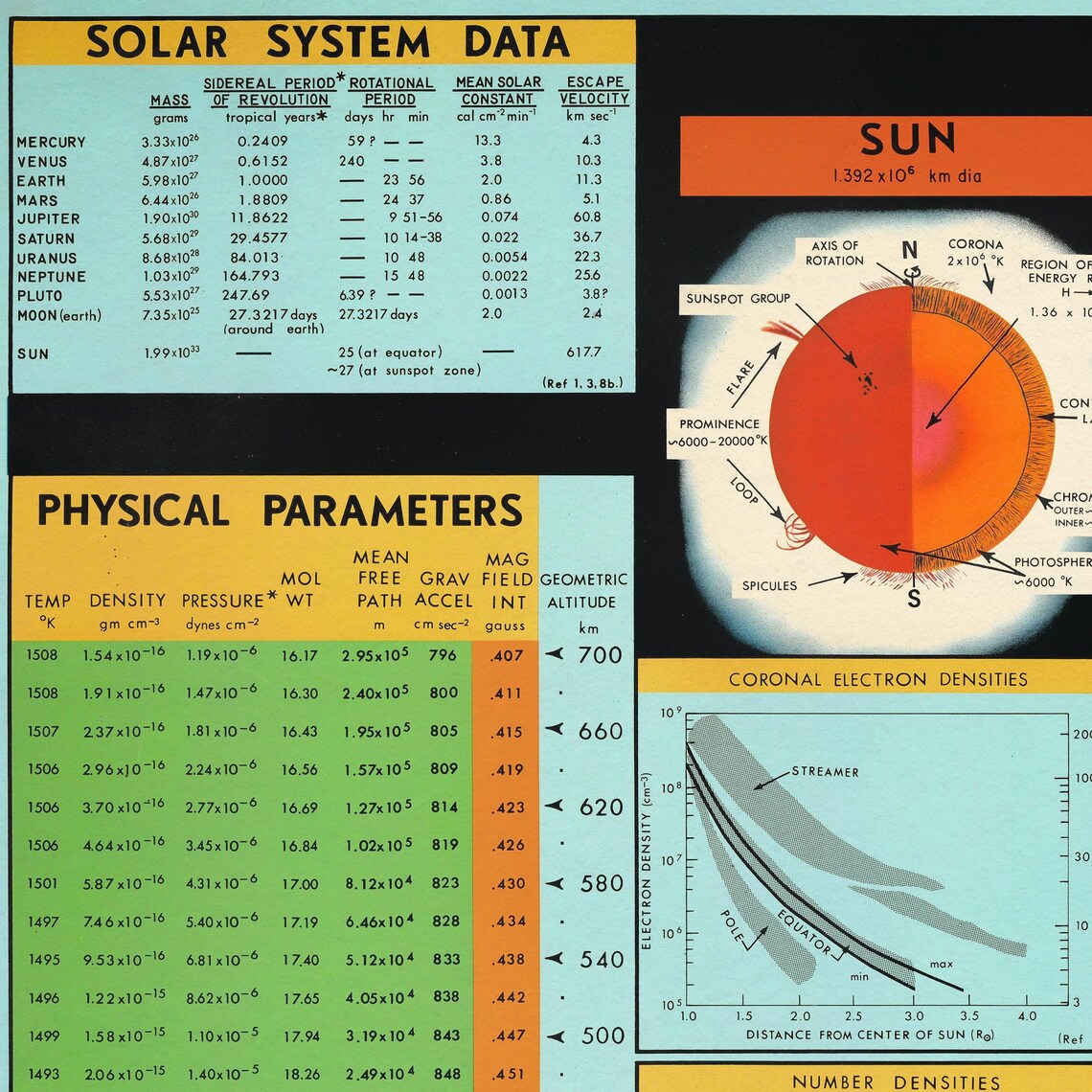 Aerospace Environment - Vintage Chart Print, Space Age Poster, Wall Art ...