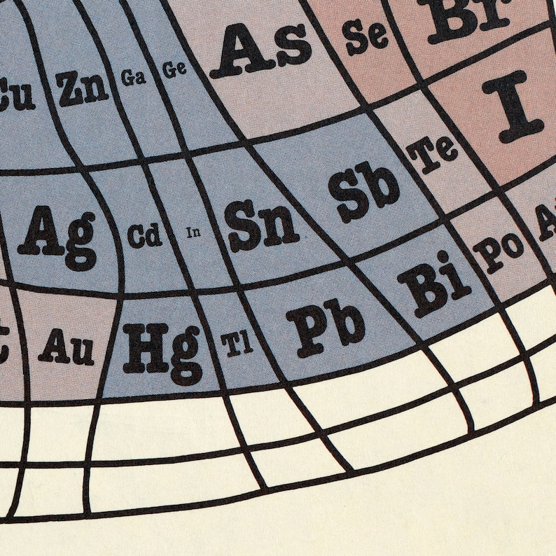 Periodic Table of the Elements According to Abundance Vintage | Etsy India