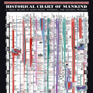 Mankind Timeline Vintage Print, Tall & Narrow Historical Chart Poster ...