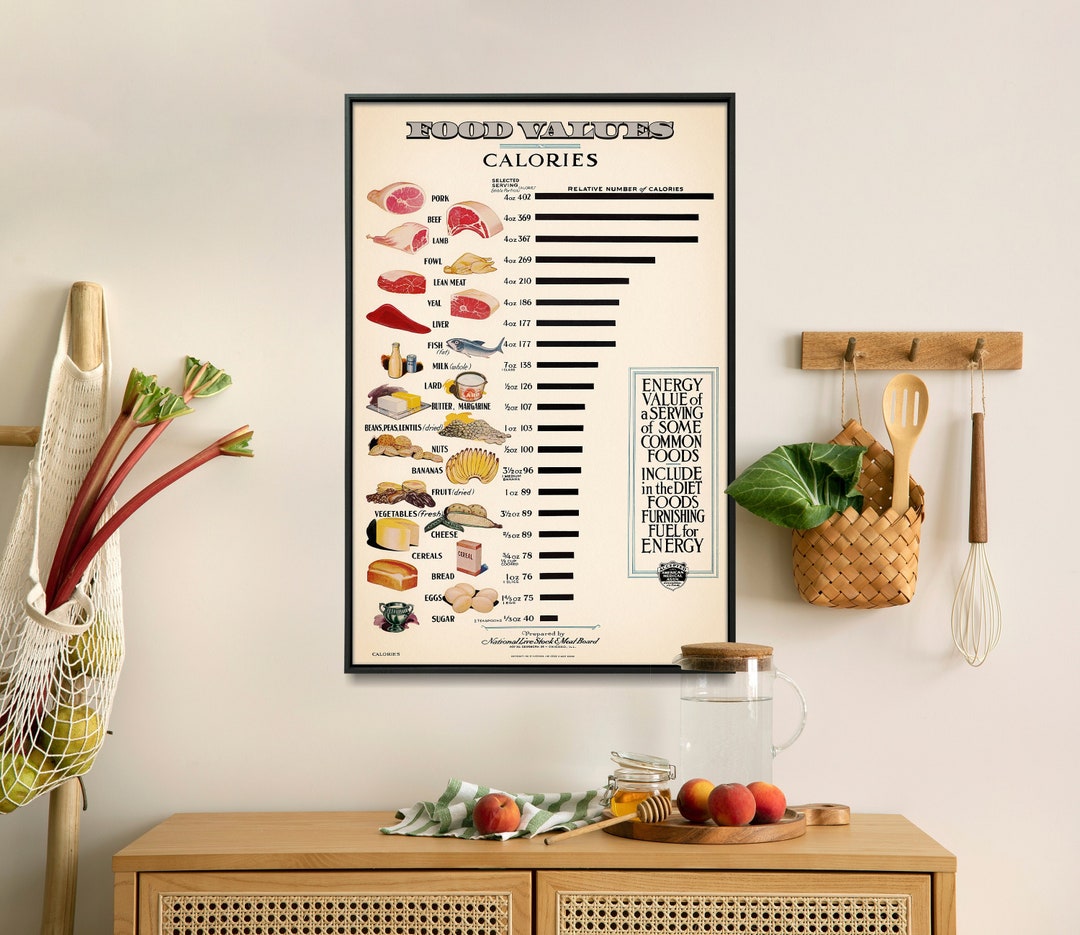 Food Values: Calories - Vintage Food Chart Print, Diet Poster, Healthy ...
