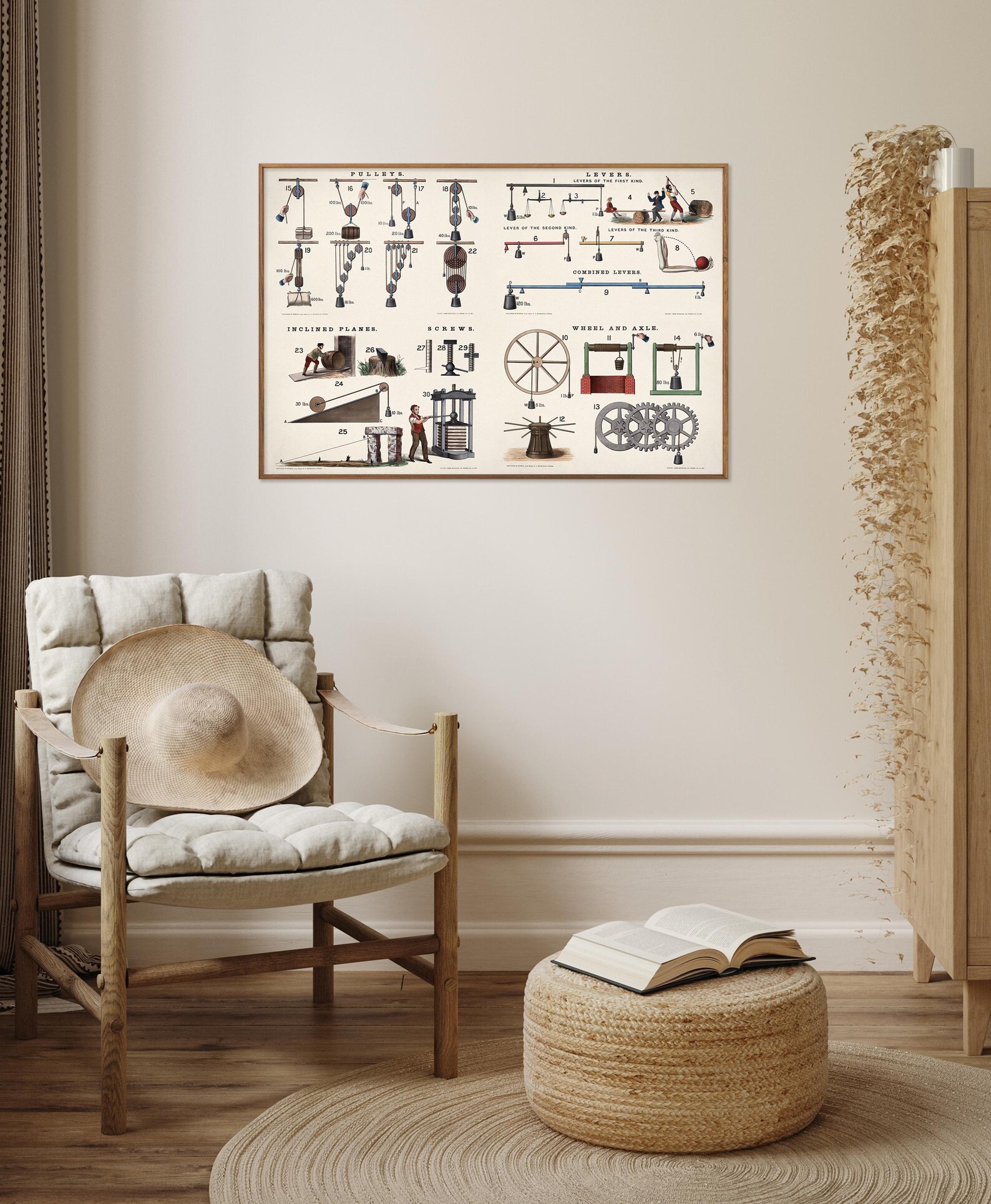 Mechanical Science - Vintage Poster Print, Pulleys and Levers Wall Art ...