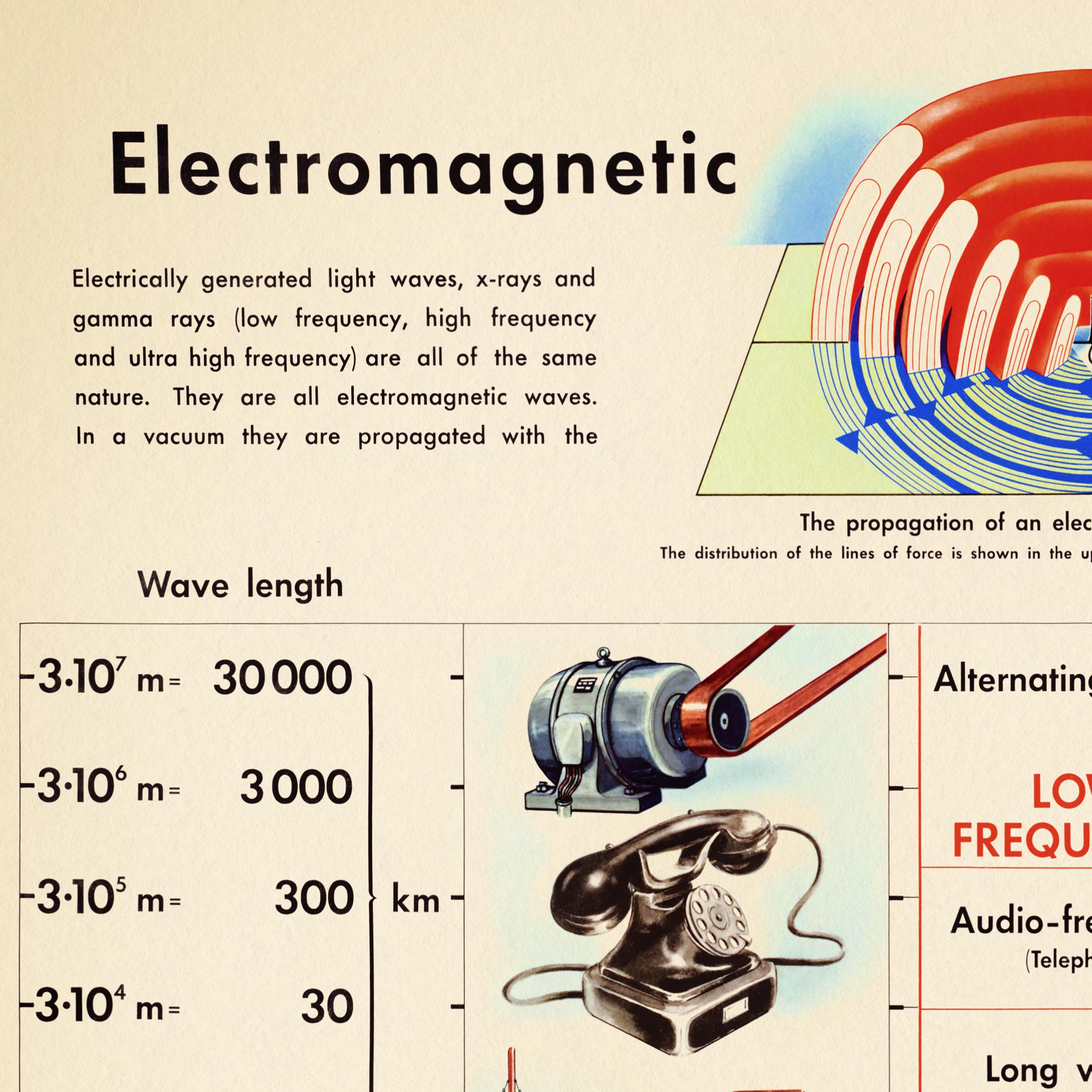 1958 Electromagnetic Radiation Chart – Mid-century Science Spectrum ...
