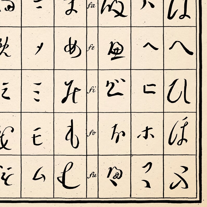 Japanese Alphabet Vintage Chart Print Kana Characters Poster - Etsy