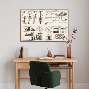 Mechanical Science - Vintage Poster Print, Pulleys and Levers Wall Art ...