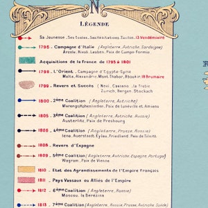 Napoléon Bonaparte Life & Military Campaigns, Vintage Chart Print ...
