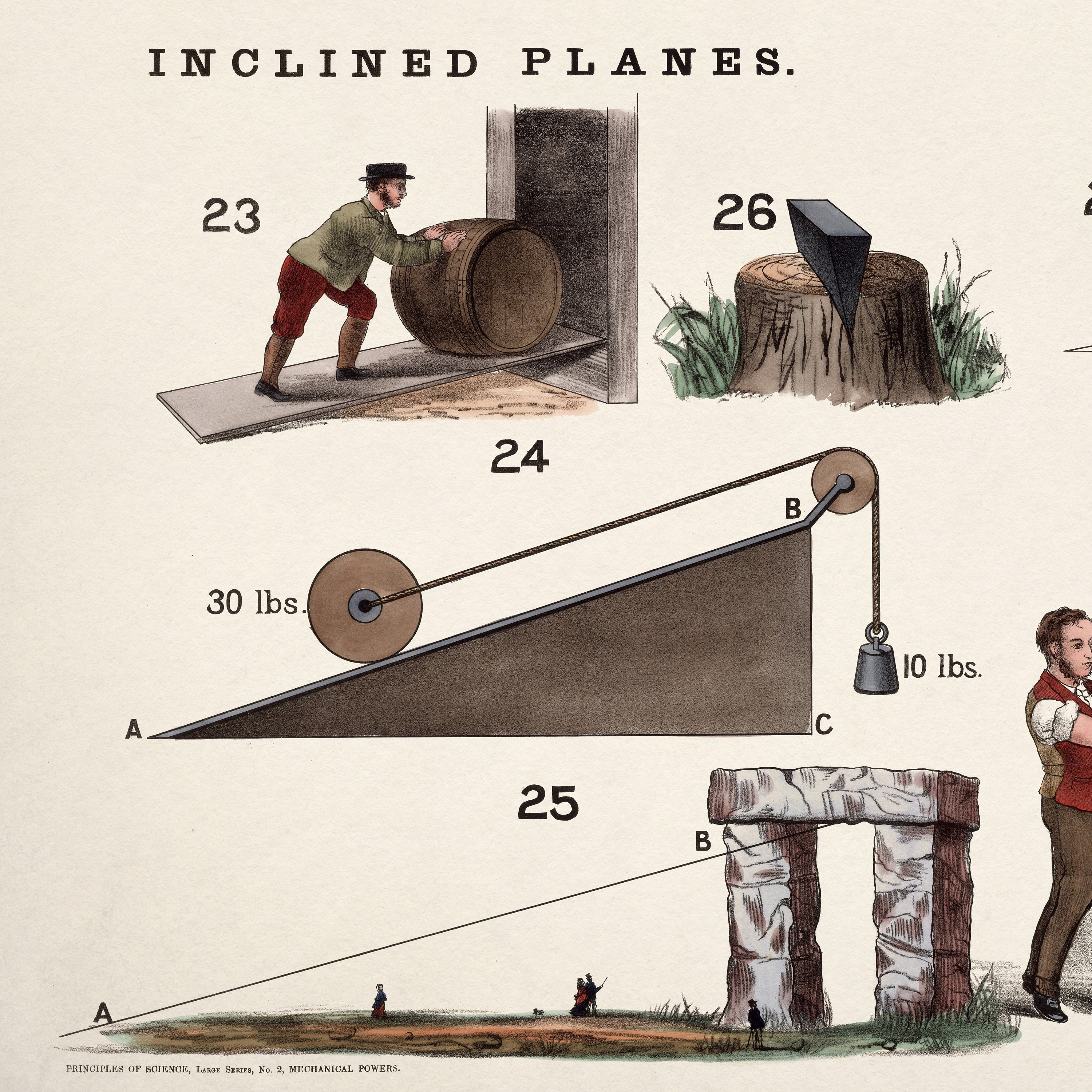 Mechanical Science Vintage Poster Print Pulleys and Levers - Etsy