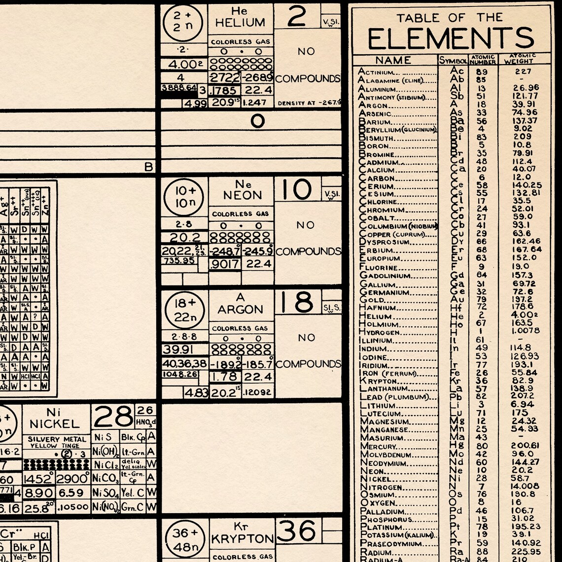 Vintage Periodic Table of the Elements Print, Chemistry Poster, Chemist ...