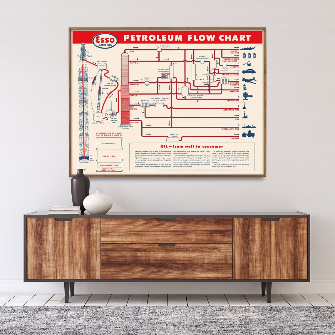Oil Flow Vintage Chart Print Petroleum Diagram Poster Oil - Etsy