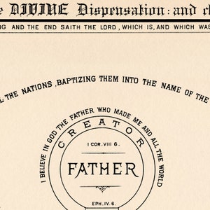 Divine Dispensation Vintage Chart Print, Christian Large Poster, Faith ...