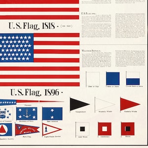 US Flag Timeline Art Print: American History Evolution (1907) - Etsy