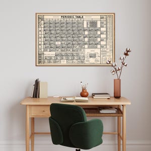 Vintage Periodic Table of the Elements Print, Chemistry Poster, Chemist ...