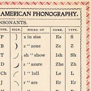 American Phonography Alphabet Vintage Chart Print| Shorthand Poster ...
