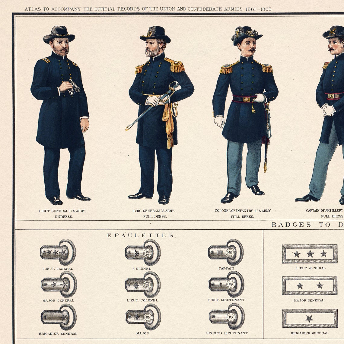 American Civil War Uniforms Poster Civil War Print Military | Etsy