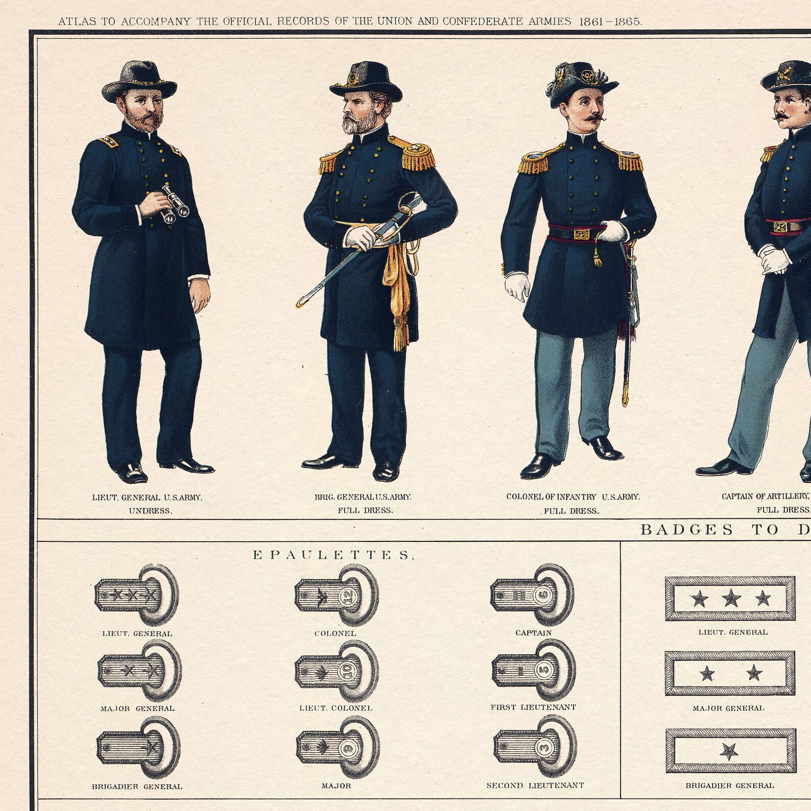 American Civil War Uniforms Poster Civil War Print Military | Etsy