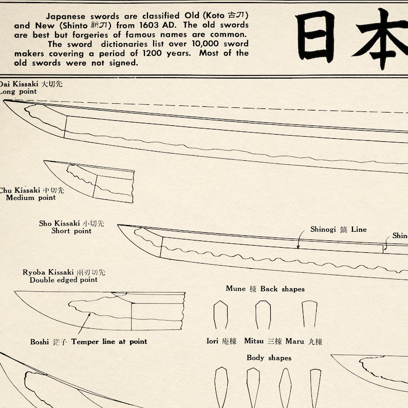 Japanese Swords Vintage Chart Print Samurai Katana Poster - Etsy