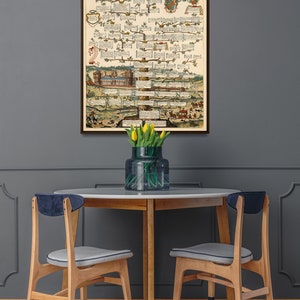 Genealogy Tree of the English Monarchy, Vintage Chart Print, British ...