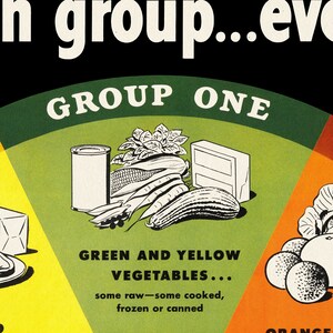 Seven Food Groups Vintage Chart Print WW2 Health Poster Kitchen, Dining ...