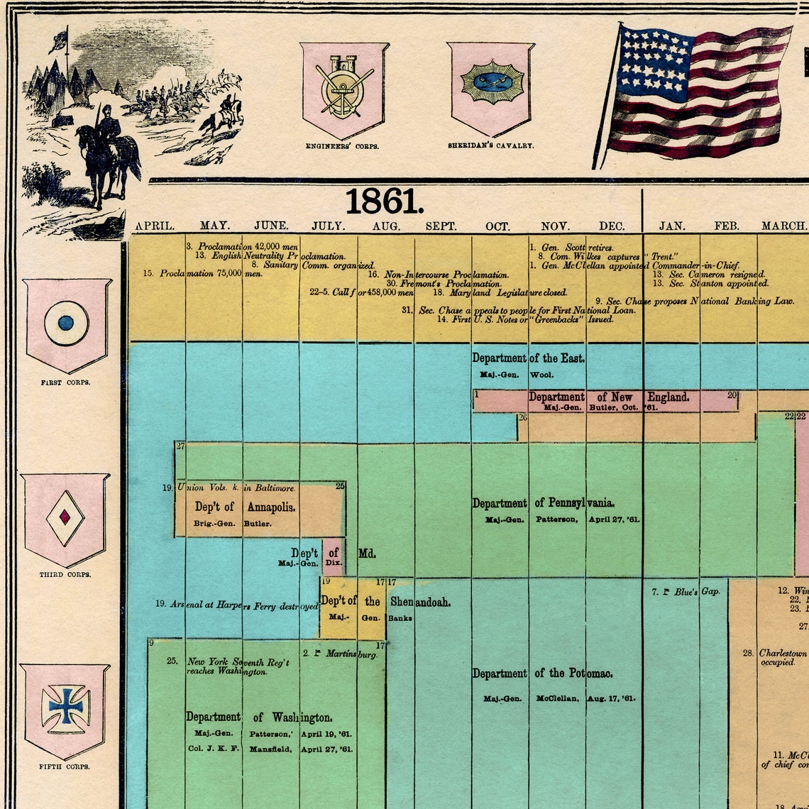 American Civil War Vintage Timeline Print Historical Chart - Etsy UK