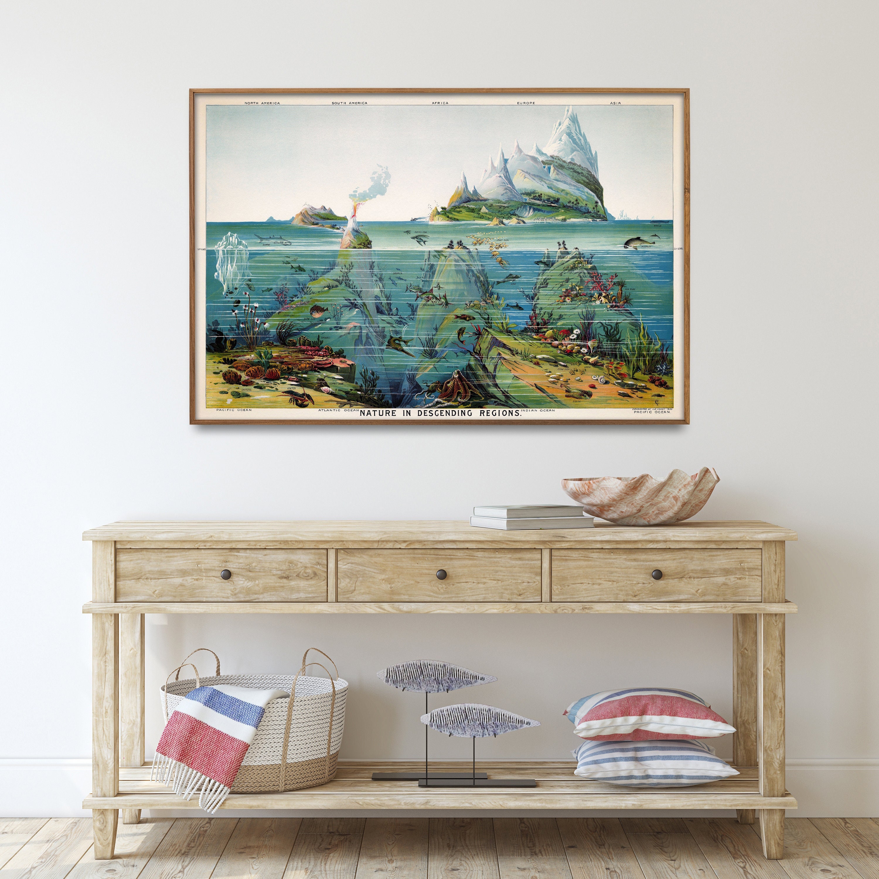 Life Science Posters Classroom - Etsy