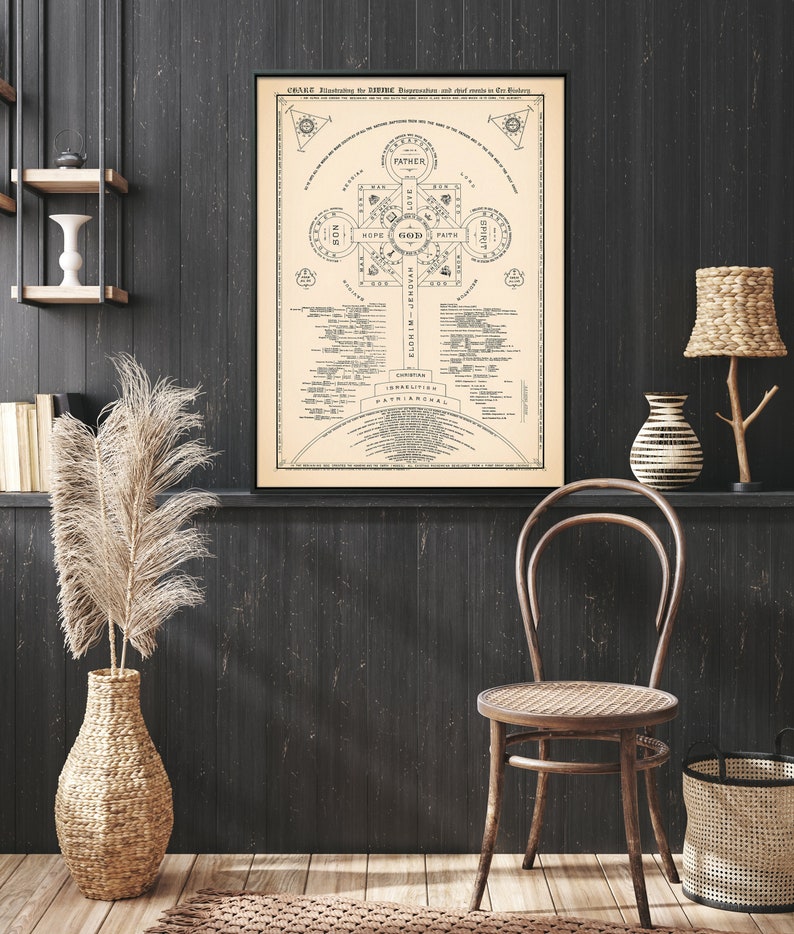 Divine Dispensation Vintage Chart Print, Christian Large Poster, Faith ...
