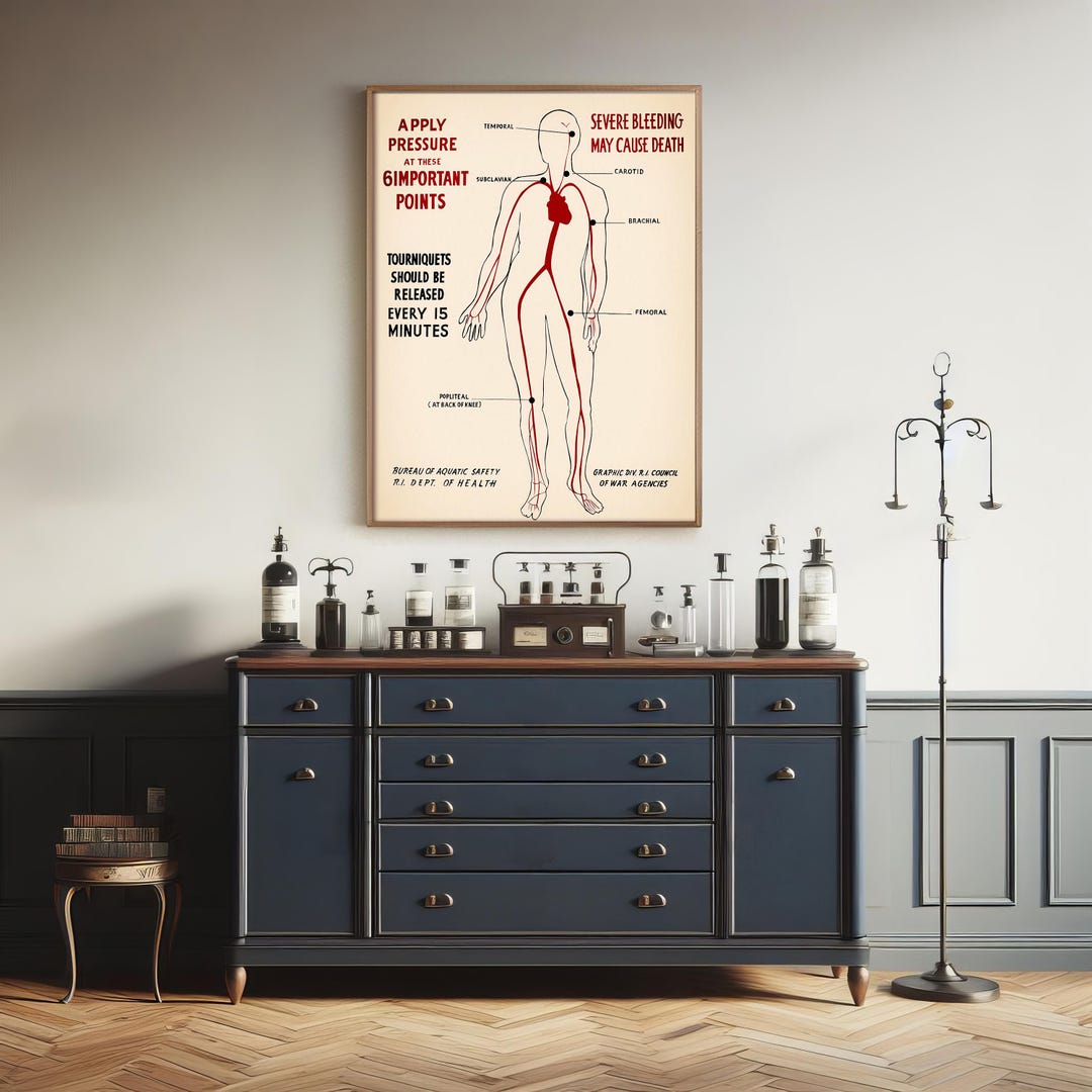 WW2 First Aid Chart Print: Stop Bleeding Points, Doctor's Office Art ...