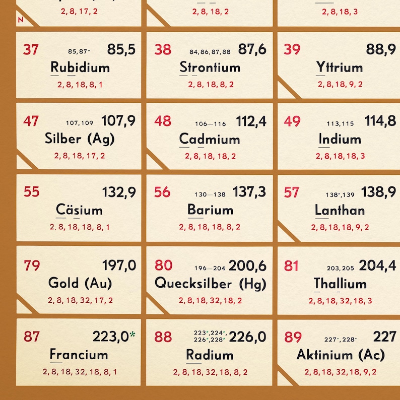 1951 German Periodic Table Wall Chart -vintage Bohr Model Atomic ...