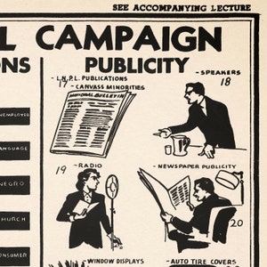 Elections Campaign Vintage Chart Print| Political Education Poster ...