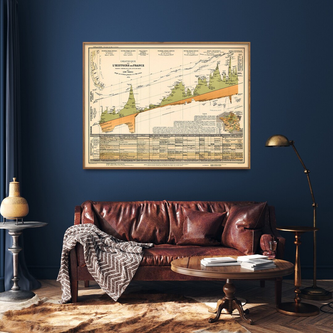 Vintage France History Timeline Poster: Historical Chart Map Print - Etsy
