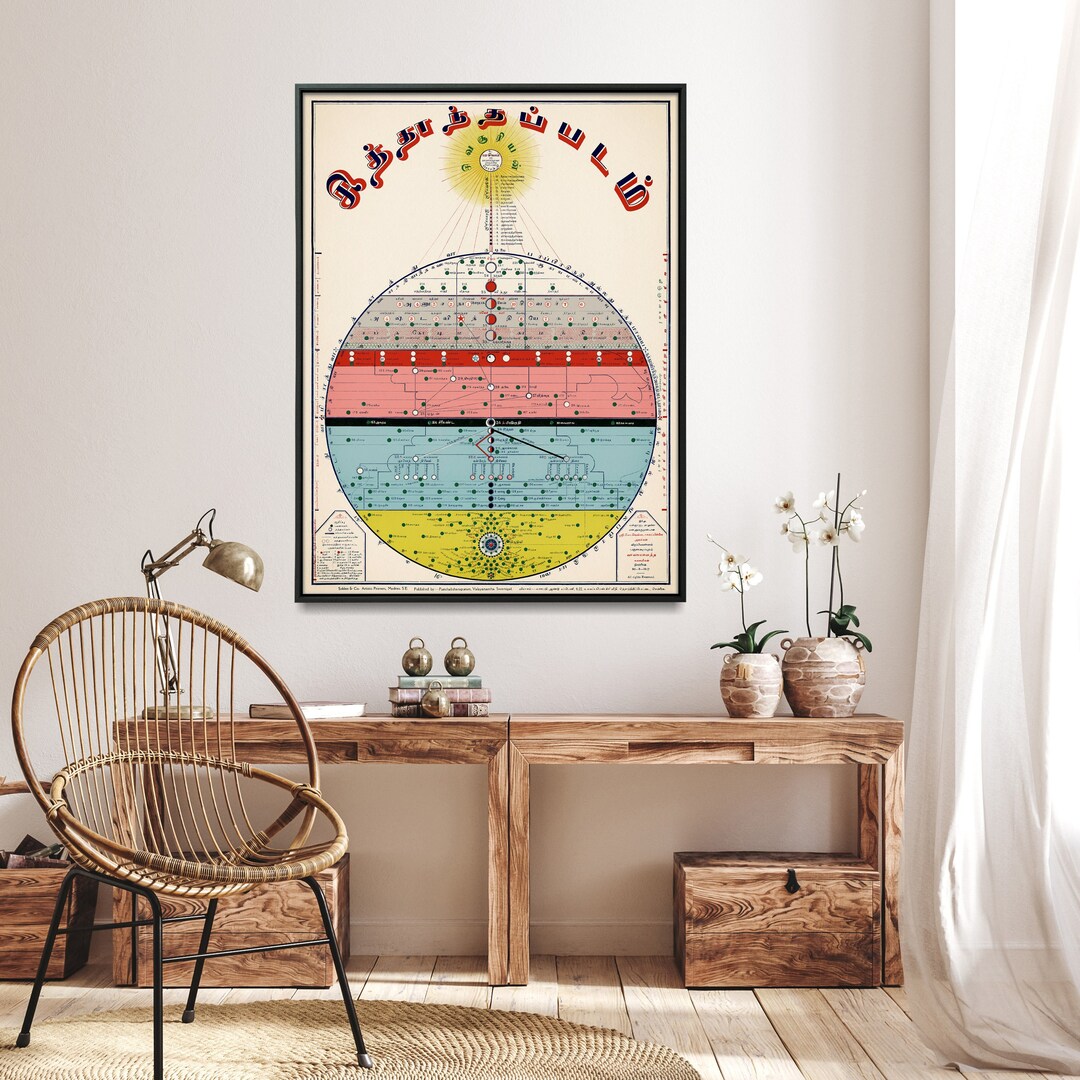 Vintage Tamil Sky Map Print| Heavens Map Poster| Zodiac Wall Art Home ...