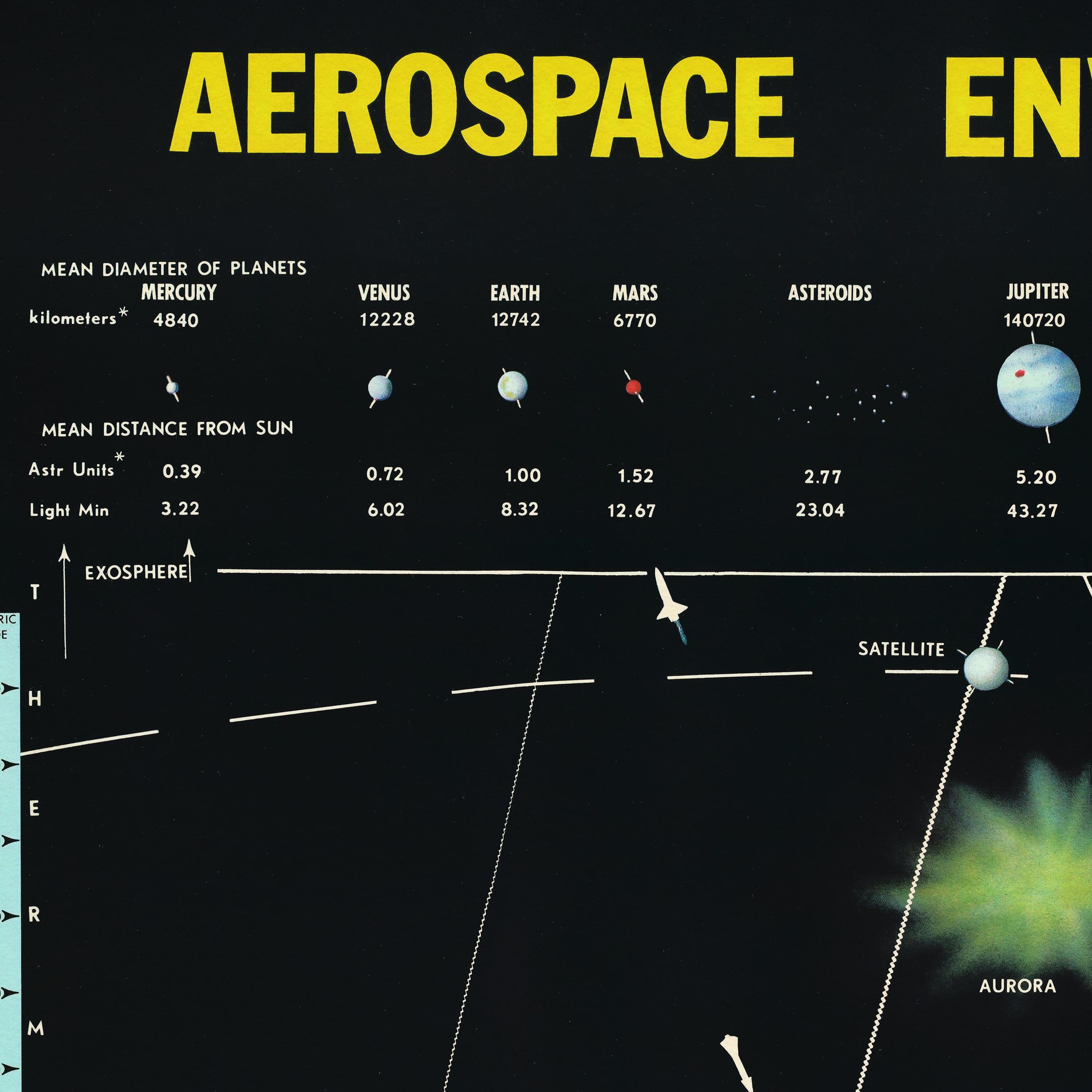 Aerospace Environment - Vintage Chart Print, Space Age Poster, Wall Art ...