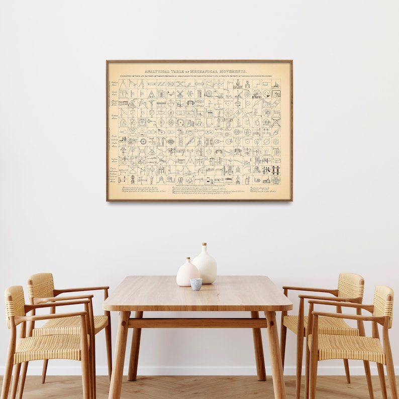 Mechanical Movements Vintage Chart Print, Mechanics Science Poster ...