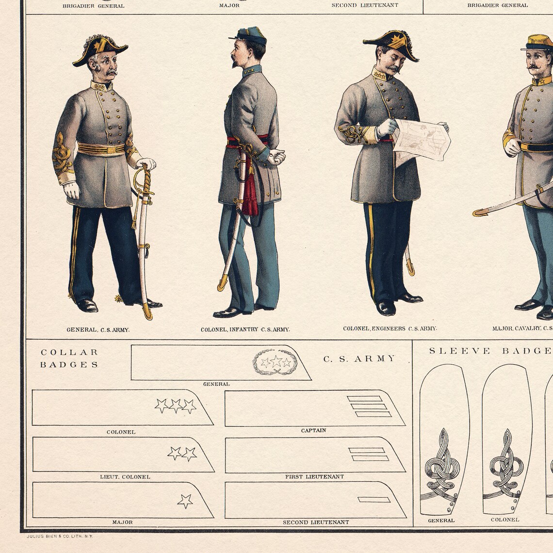 American Civil War Uniforms Poster Civil War Print Military | Etsy