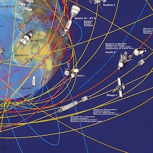 Space Exploration Vintage Chart Print| Solar System Spacecraft Diagram ...