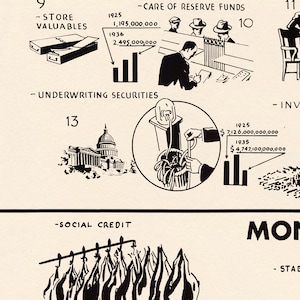 Money and Banking Vintage Chart Print, Banking Educational Poster ...