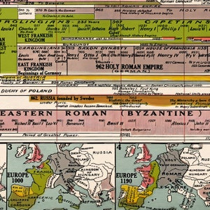 Timeline: European History - Vintage Synchronic Chart Print, Long ...
