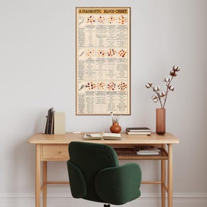 Vintage Diagnostic Blood Chart, Doctor's Office Wall Art, Ideal Medical ...