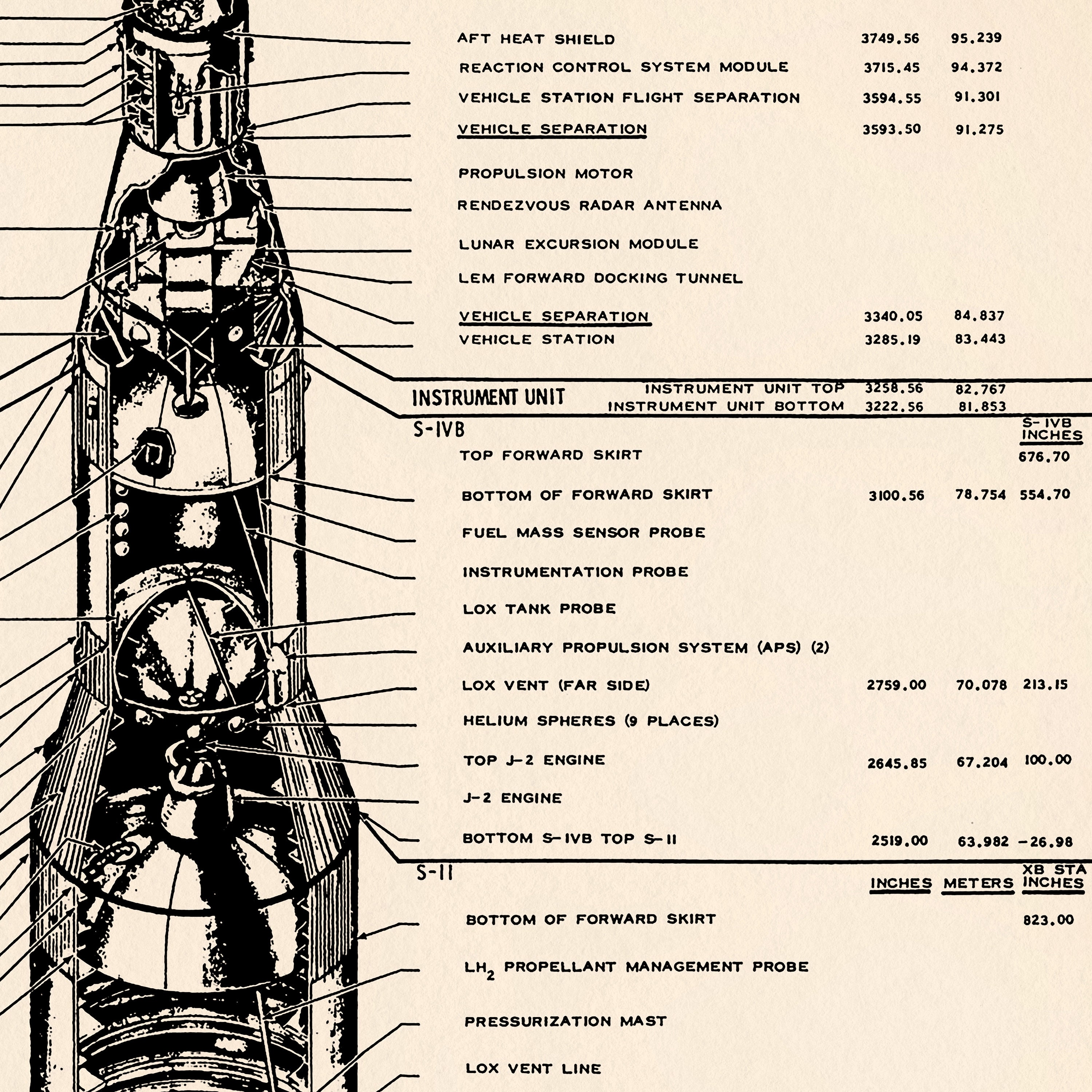 Saturn V Rocket Configuration Vintage Chart Print| NASA Poster| Space ...