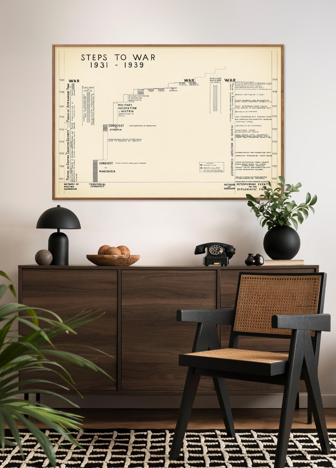 WW2: Path to War - Vintage Chart Print, Military Wall Art Gift - Etsy