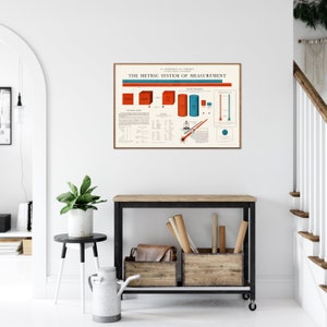 Metric System: Explained & Compared - Vintage Chart Print, Measurement ...
