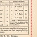 American Phonography Alphabet Vintage Chart Print| Shorthand Poster ...