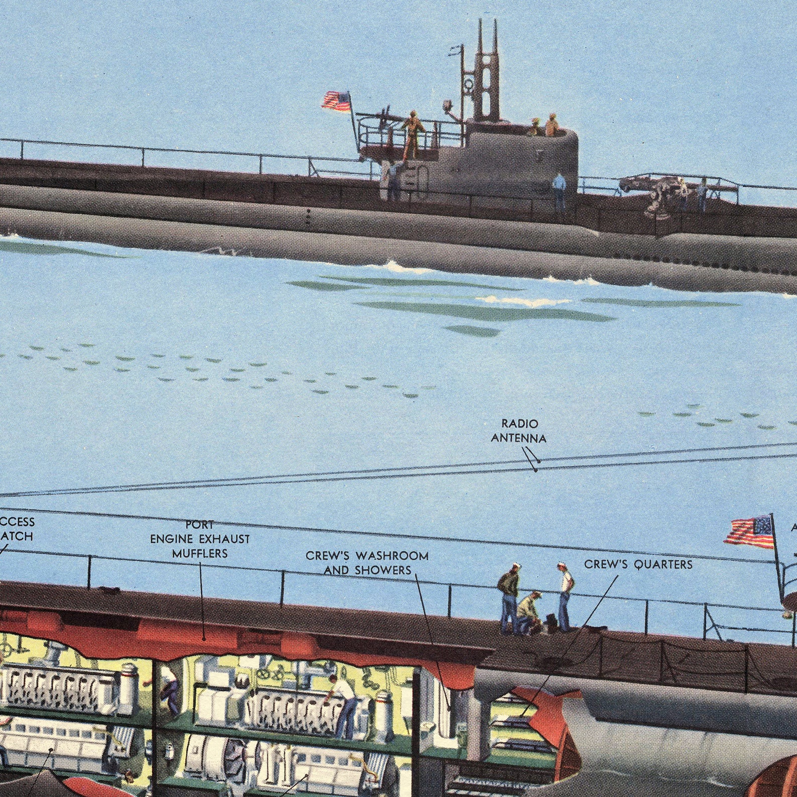 WW2: US Submarine - Vintage Chart Print, Military Wall Art Gift - Etsy