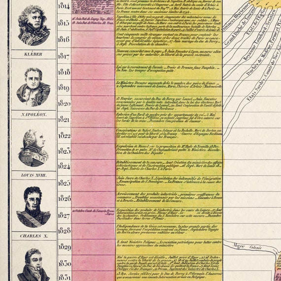 French Revolution Timeline History | Know It All | Page 3