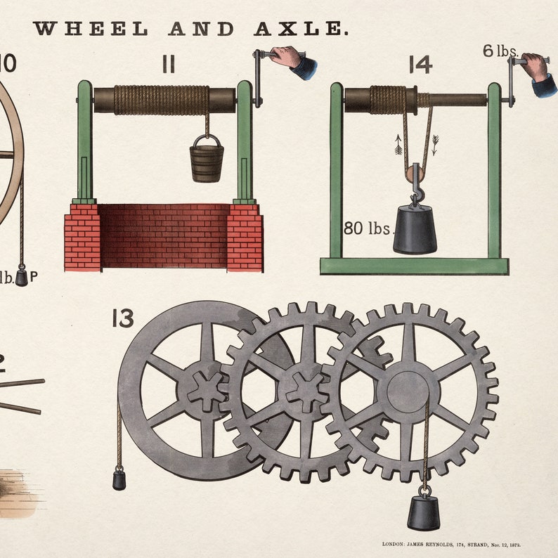 Mechanical Science - Vintage Poster Print, Pulleys and Levers Wall Art ...