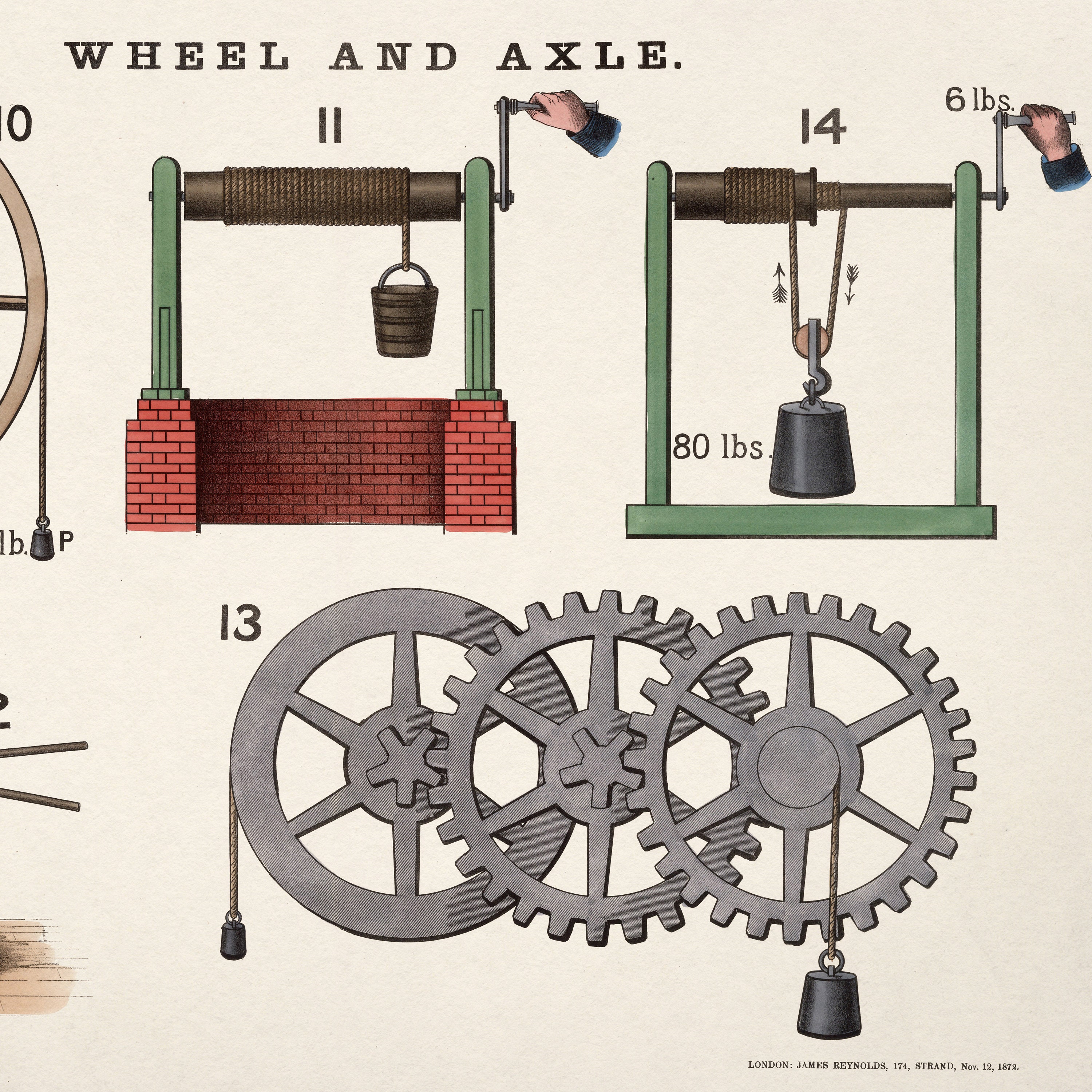 Mechanical Science Vintage Poster Print Pulleys and Levers - Etsy