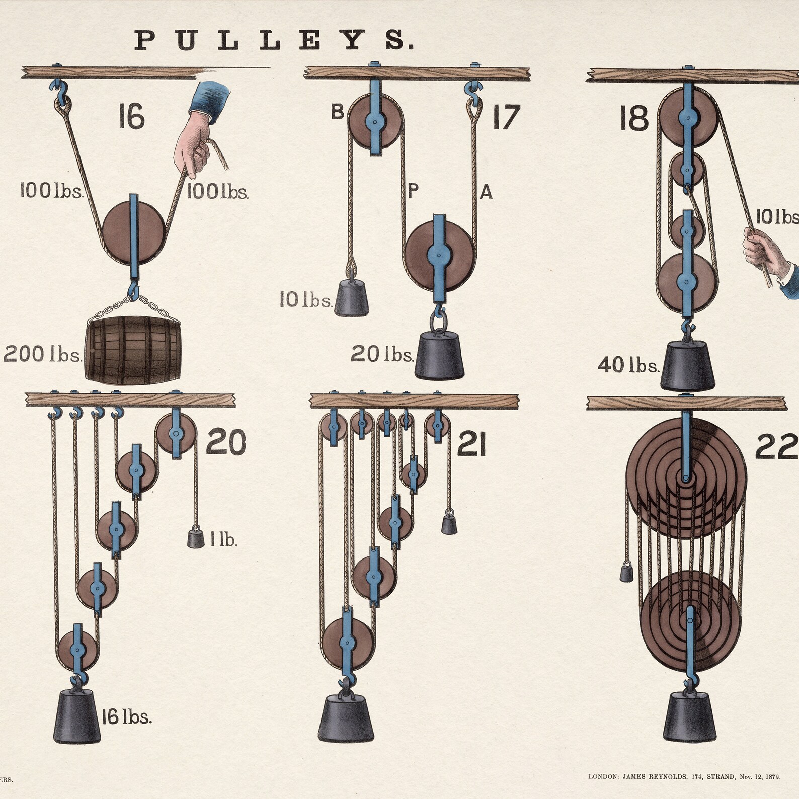 Mechanical Science - Vintage Poster Print, Pulleys and Levers Wall Art ...