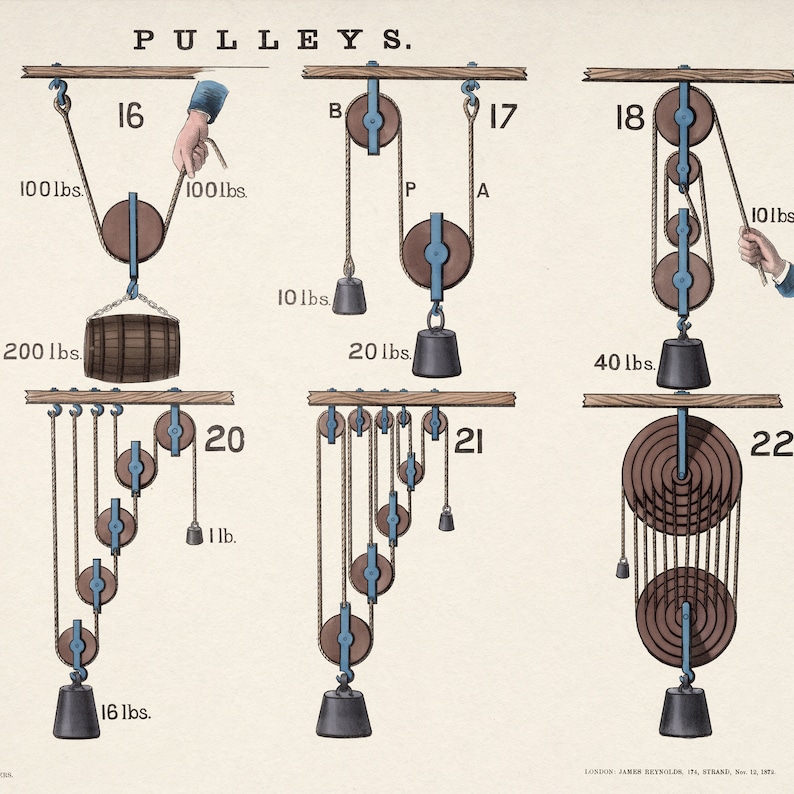 Mechanical Science - Vintage Poster Print, Pulleys and Levers Wall Art ...
